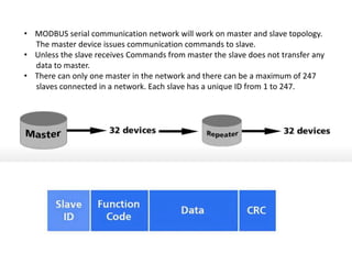 MODBUS architecture and application methodology.pptx