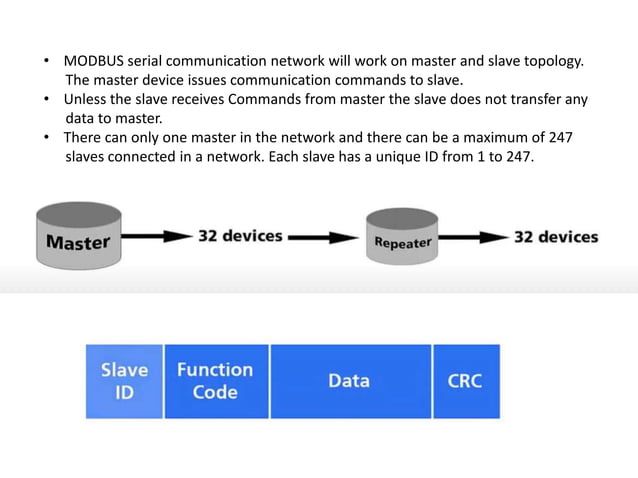 MODBUS architecture and application methodology.pptx