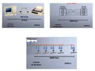 MODBUS architecture and application methodology.pptx