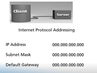 MODBUS architecture and application methodology.pptx