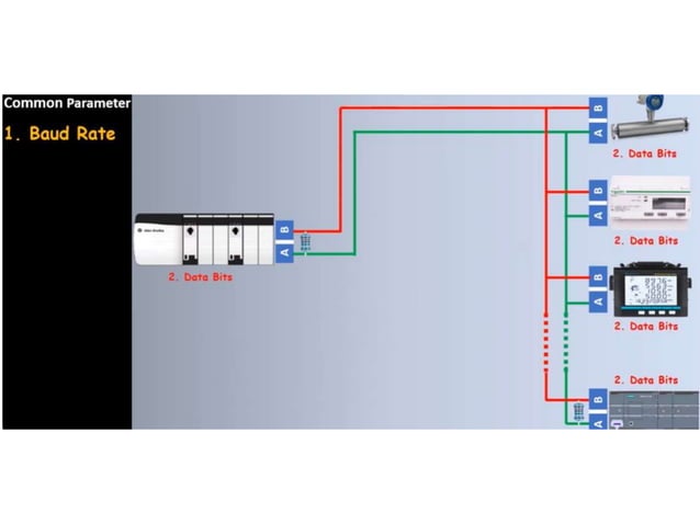 MODBUS architecture and application methodology.pptx