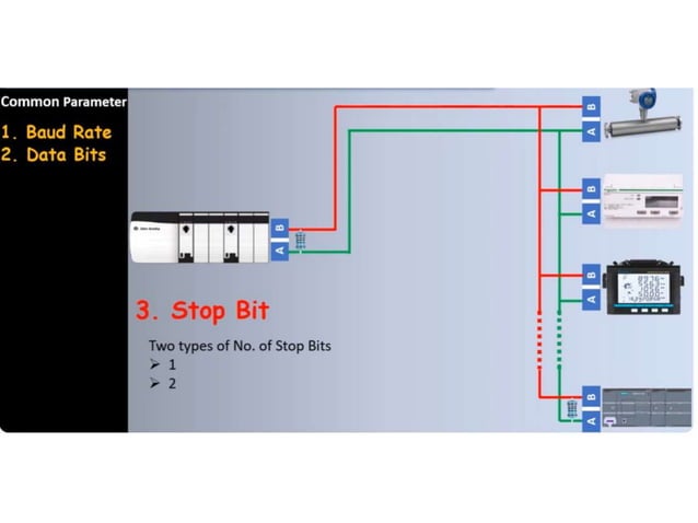 MODBUS architecture and application methodology.pptx