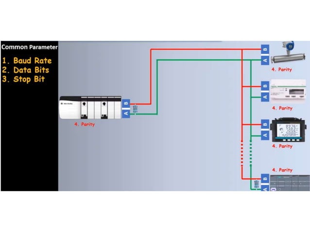 MODBUS architecture and application methodology.pptx