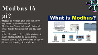 Modbusprofibus01profibus01profibus01.pptx