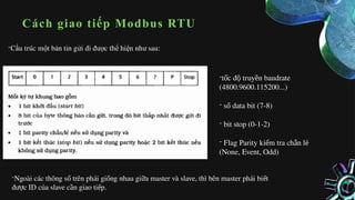 Modbusprofibus01profibus01profibus01.pptx