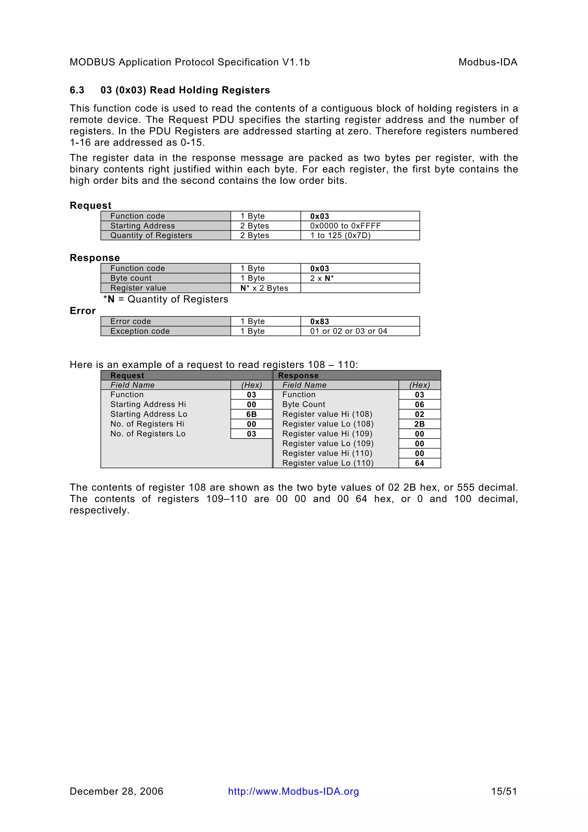 Modbus Application Protocol V1 1b 2 Pdf