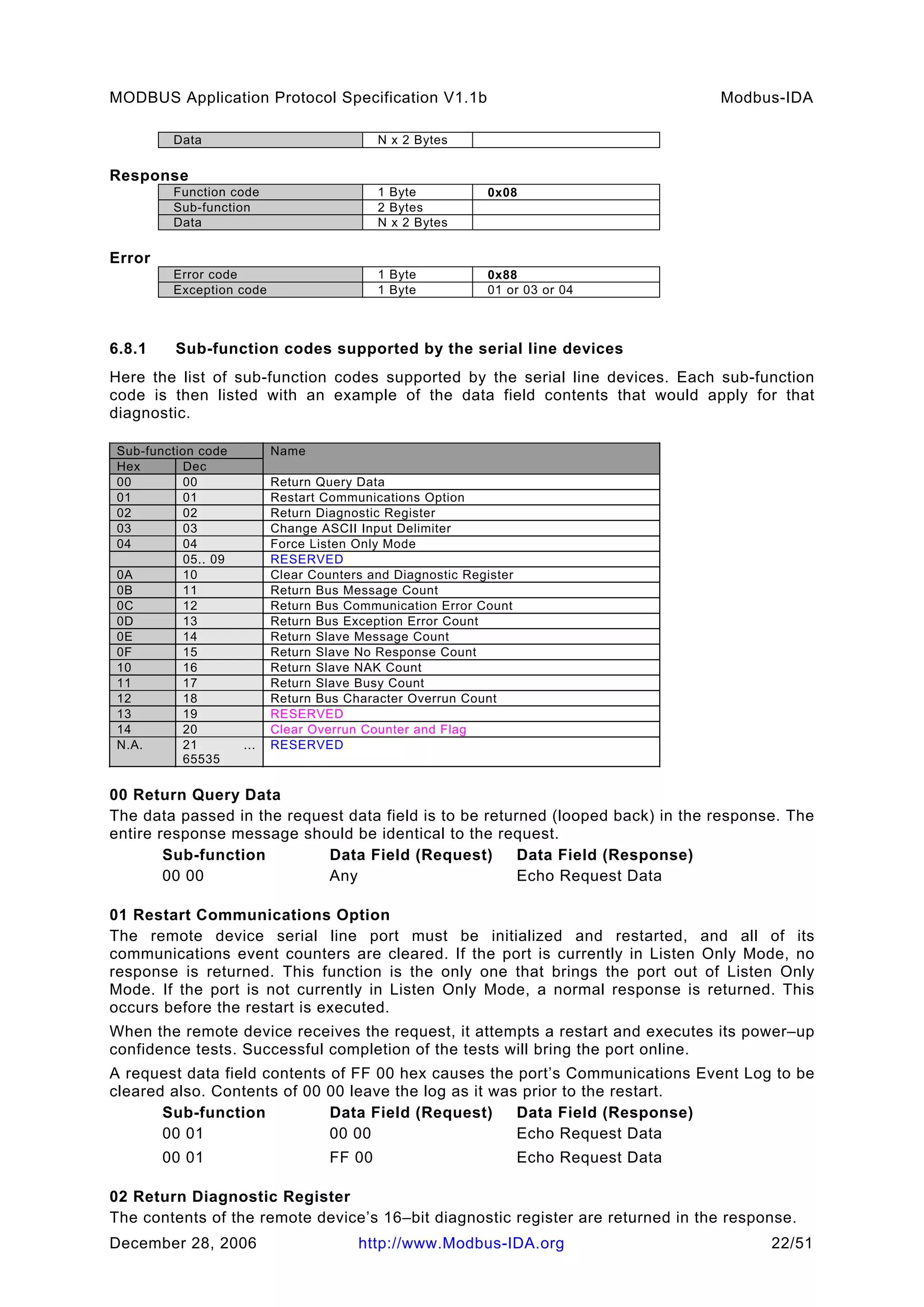 Modbus Application Protocol V1 1b 2 Pdf