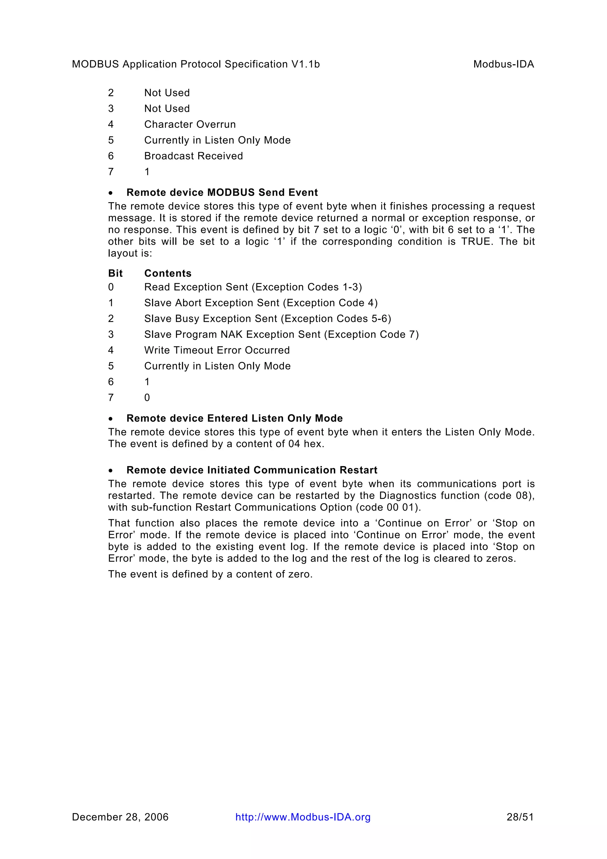Modbus application protocol_v1_1b_2 | PDF
