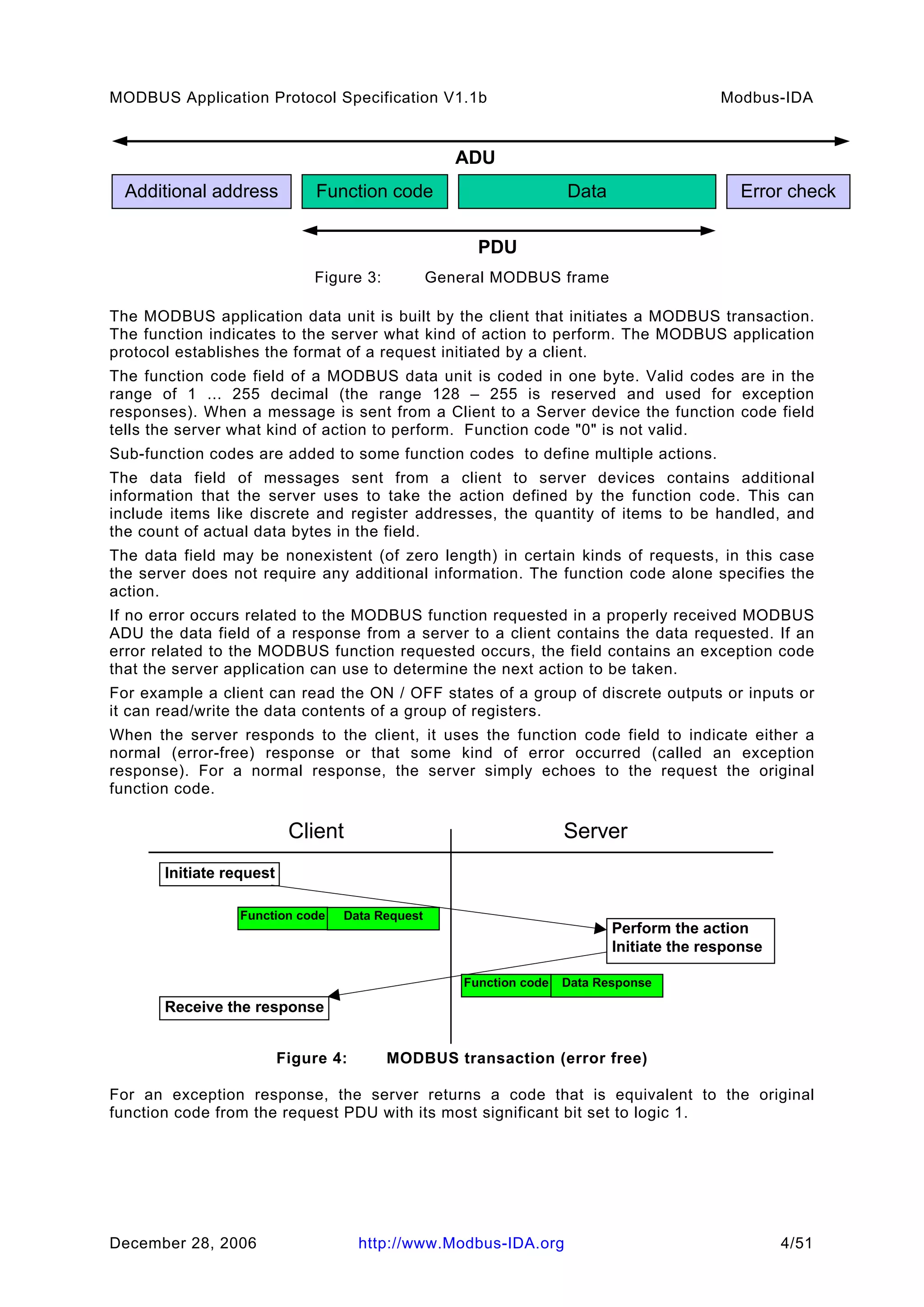 Modbus Application Protocol V1 1b 2 Pdf