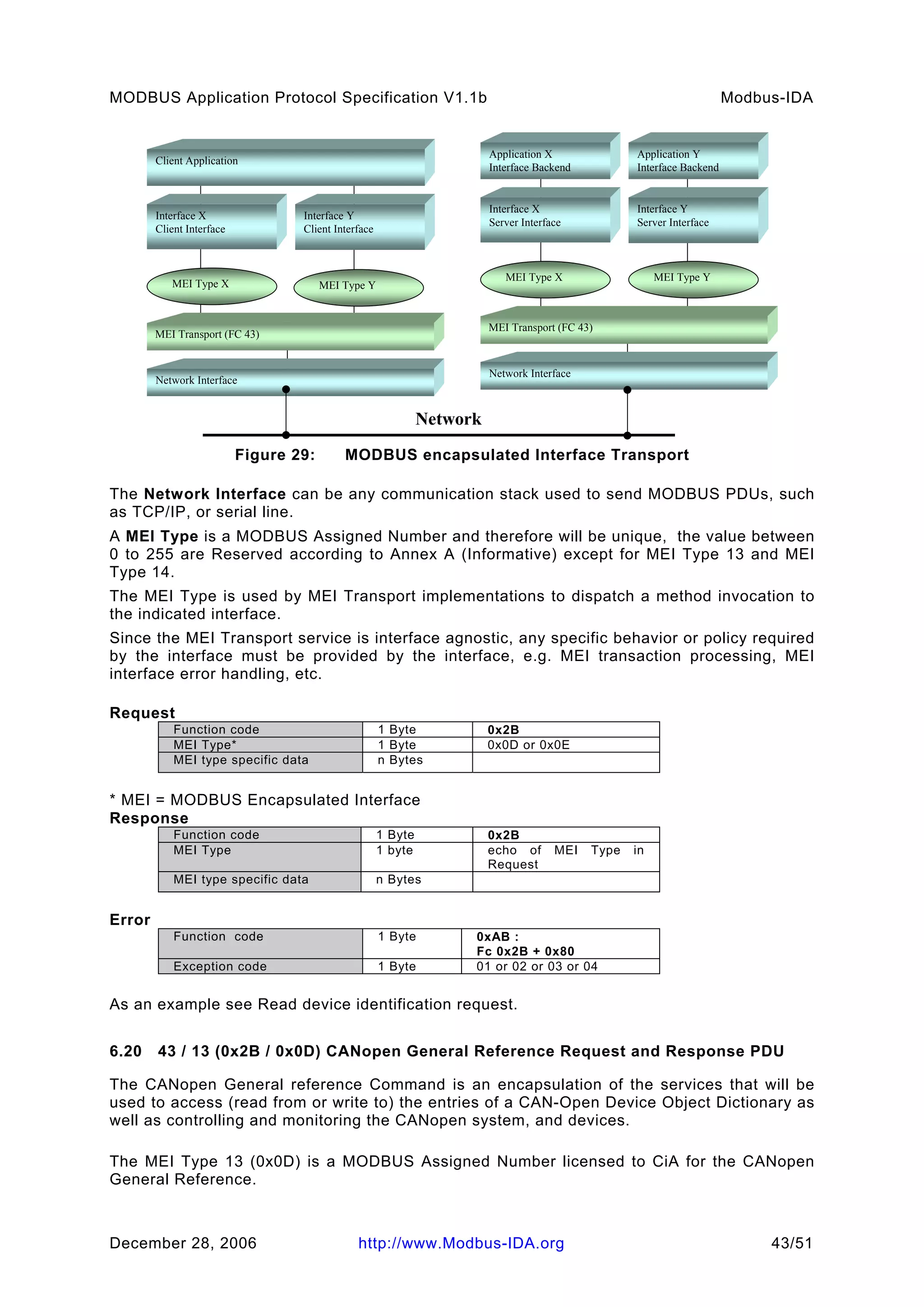 Modbus Application Protocol V1 1b 2 Pdf