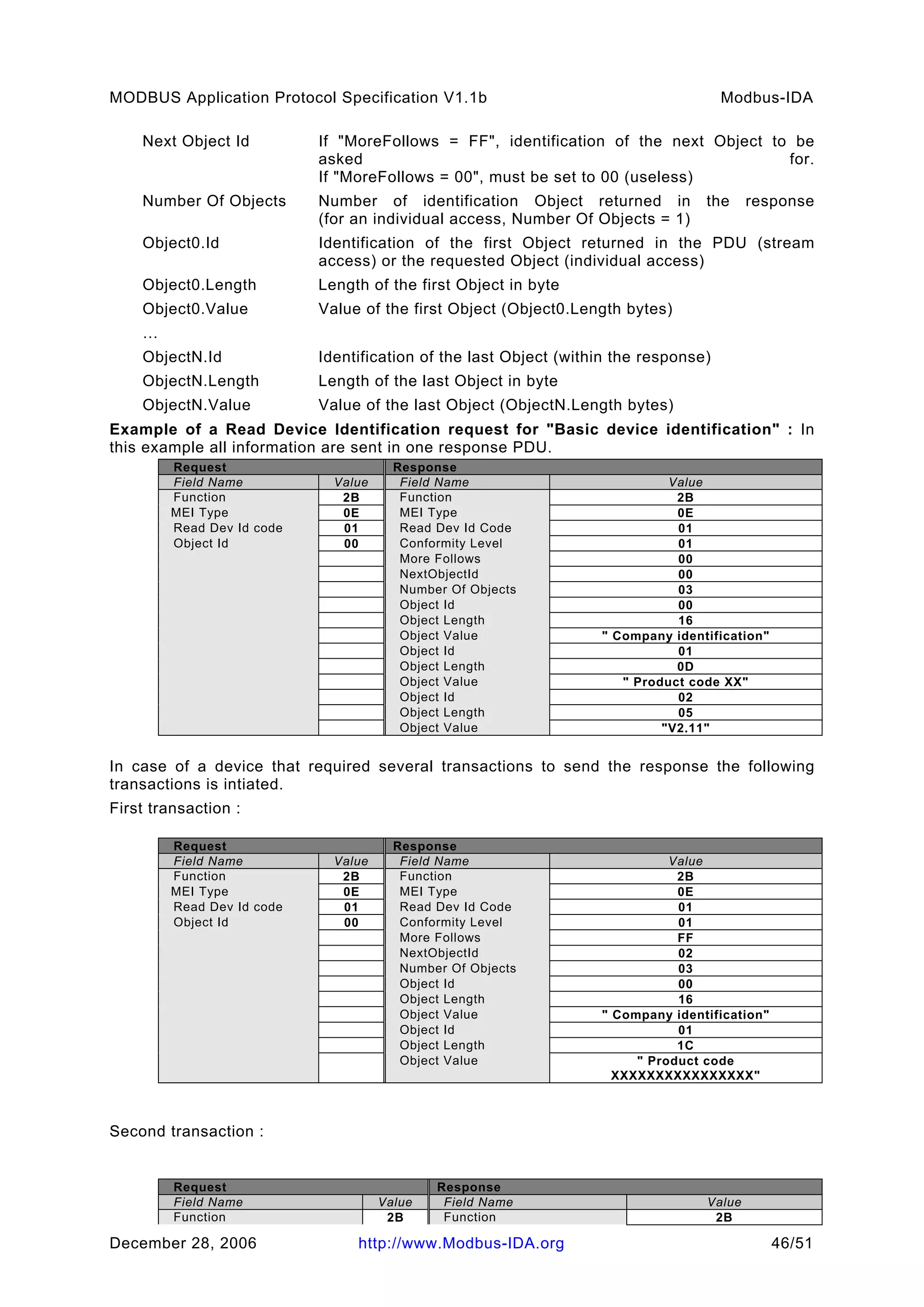 Modbus application protocol_v1_1b_2 | PDF