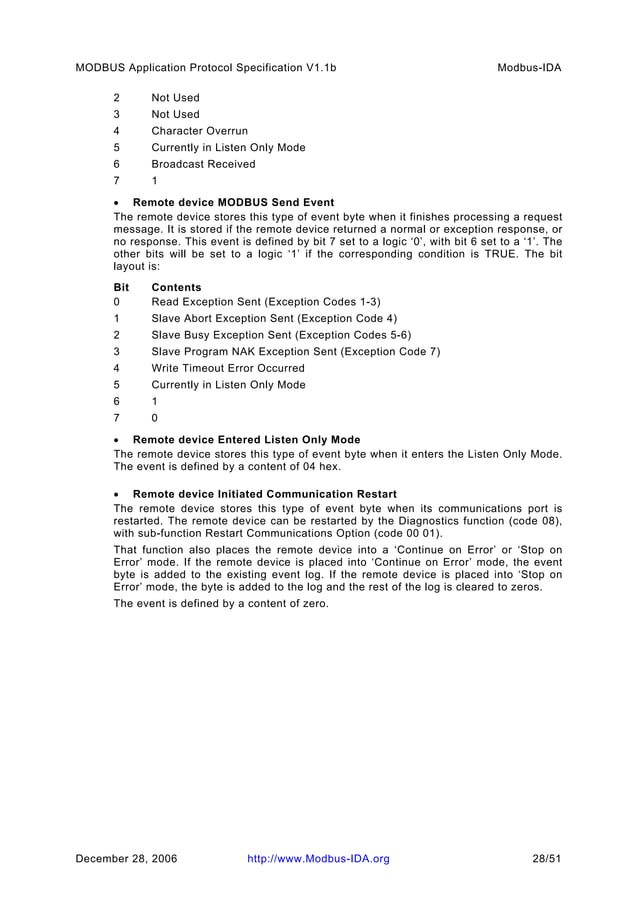 Modbus application protocol_v1_1b_2 | PDF