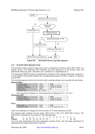 Modbus application protocol_v1_1b_2 | PDF
