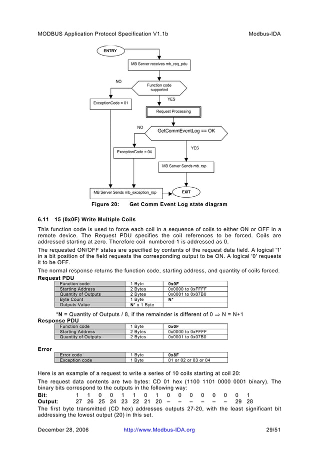 Modbus application protocol_v1_1b_2 | PDF