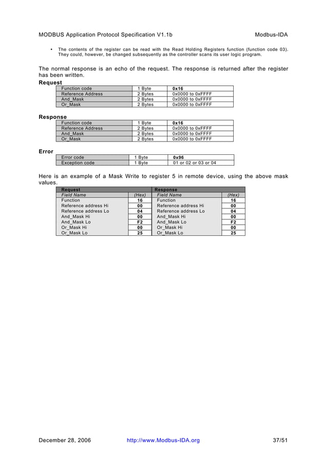 Modbus application protocol_v1_1b_2 | PDF