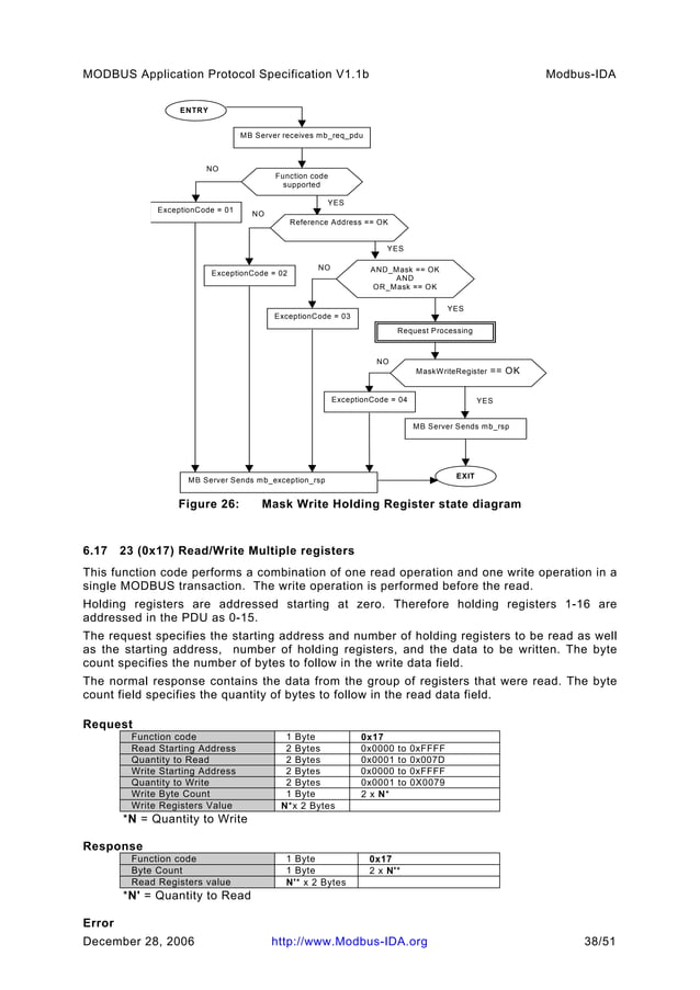 Modbus application protocol_v1_1b_2 | PDF