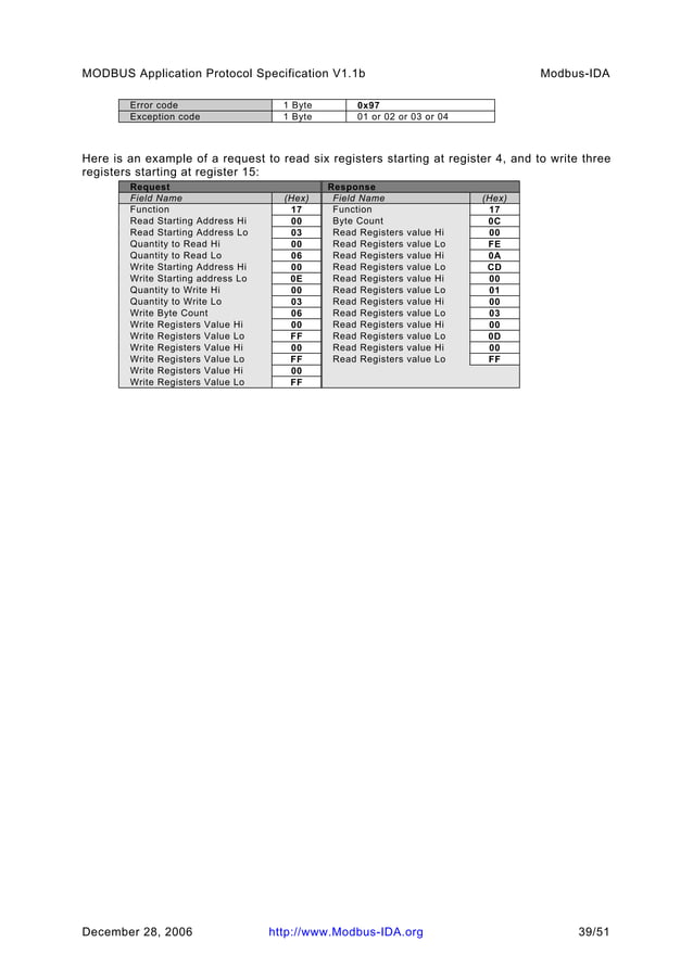 Modbus application protocol_v1_1b_2 | PDF