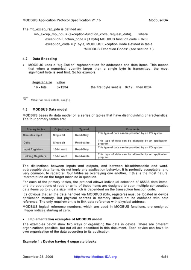 Modbus Application Protocol V1 1b 2 Pdf