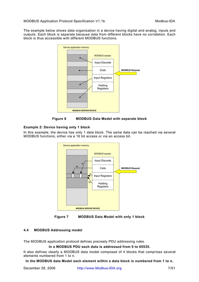 Modbus application protocol_v1_1b_2 | PDF