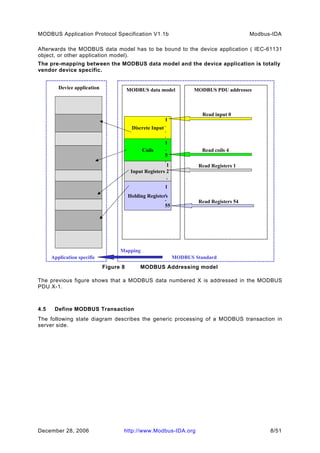 Modbus application protocol_v1_1b_2 | PDF