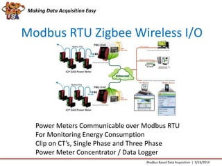 Modbus Based Data Acquisition | PPTX