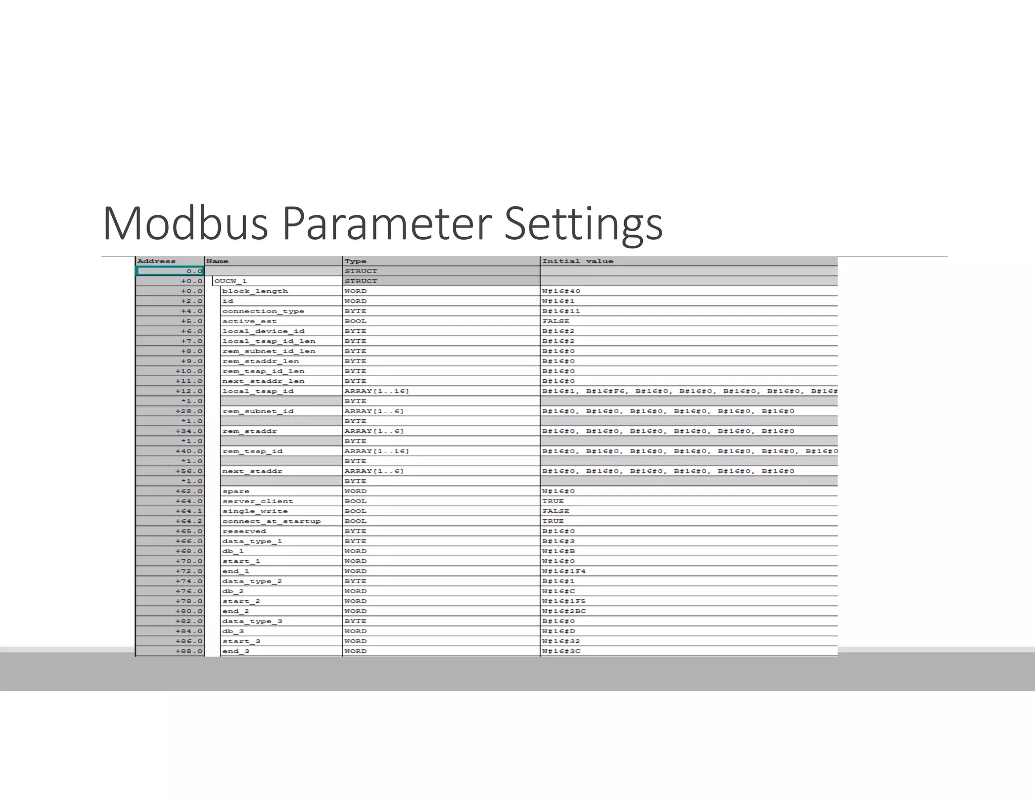 Modbus TCP/IP implementation in Siemens S7-300 PLC | PDF