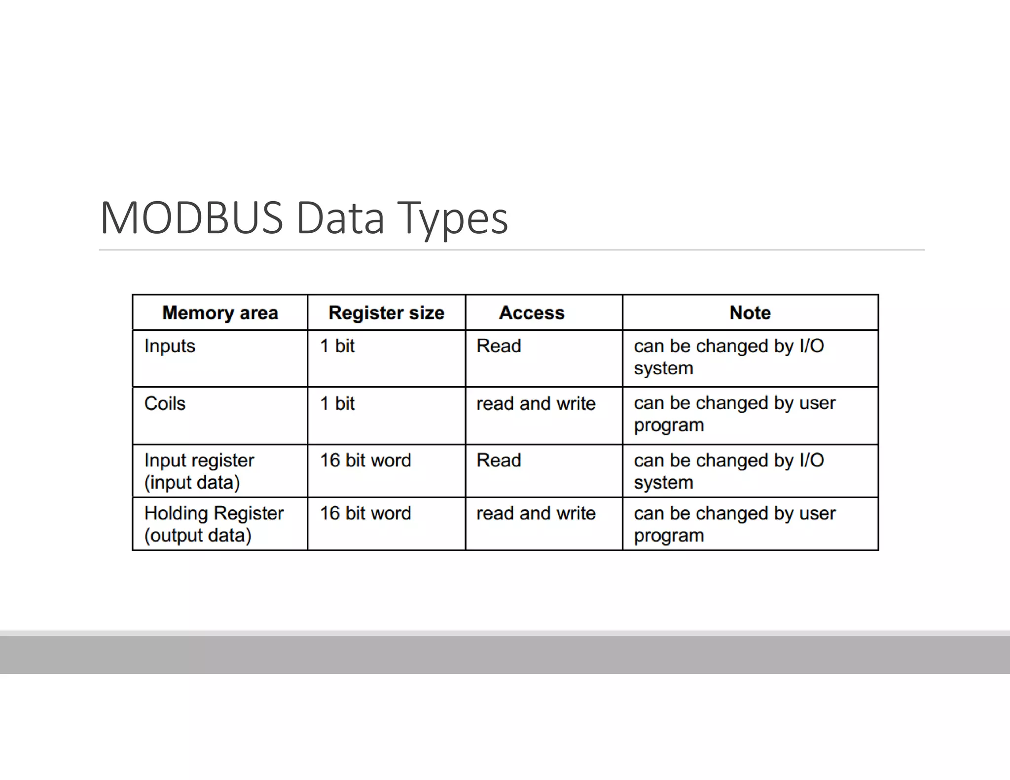 Modbus TCP/IP implementation in Siemens S7-300 PLC | PDF