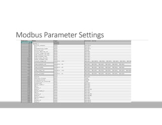 Modbus TCP/IP implementation in Siemens S7-300 PLC | PDF