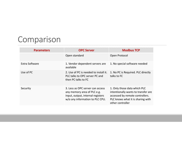 Modbus TCP/IP implementation in Siemens S7-300 PLC | PDF | Computer Networking | Computing