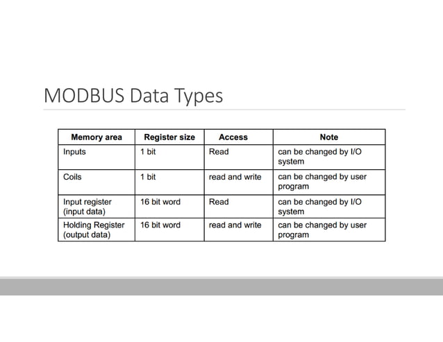 Modbus TCP/IP implementation in Siemens S7-300 PLC | PDF | Computer Networking | Computing
