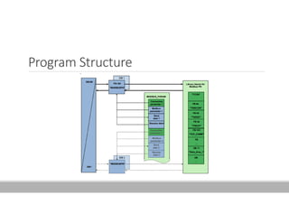 Modbus TCP/IP implementation in Siemens S7-300 PLC | PDF
