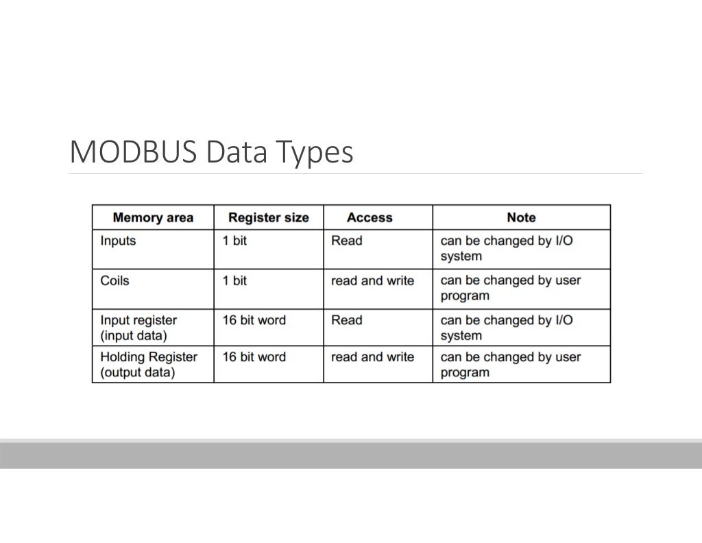 Modbus TCP/IP implementation in Siemens S7-300 PLC