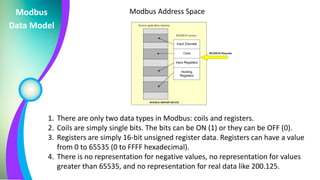 Modbus communication in inSis suite | PPT