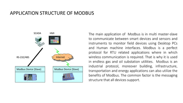Modbus communication protocol | PPTX