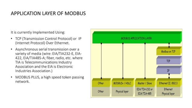 Modbus communication protocol | PPTX