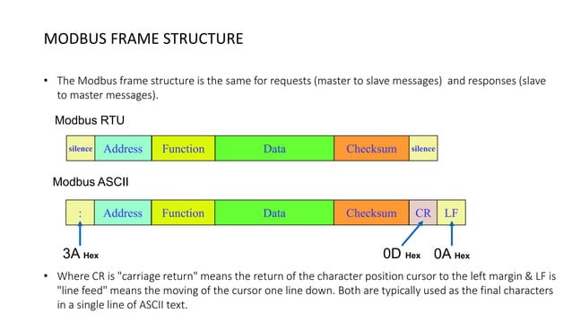 Modbus communication protocol | PPTX