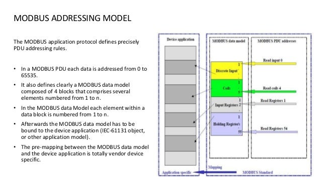 Modbus communication protocol