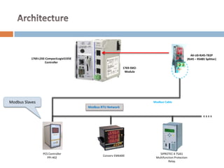 Modbus communication with 1769 sm2 | PPTX