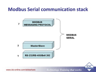 Modbus Data Communication Systems | PPT | Computer Networking | Computing