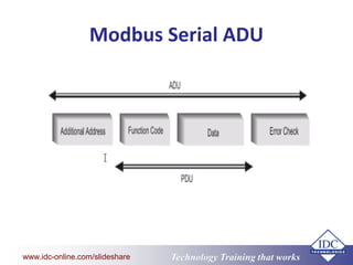 Modbus Data Communication Systems | PPT | Computer Networking | Computing