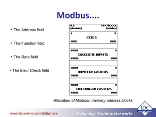 Modbus Data Communication Systems | PPT