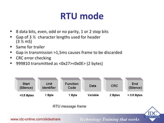 Modbus Data Communication Systems | PPT