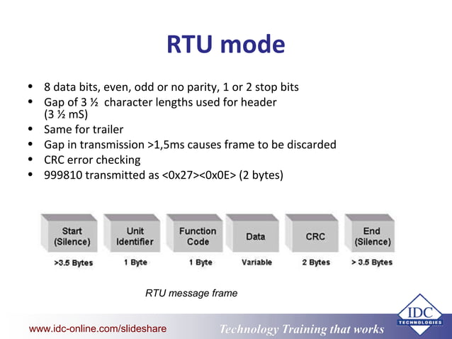 Modbus Data Communication Systems | PPT | Computer Networking | Computing