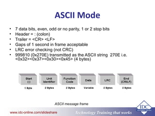 Modbus Data Communication Systems | PPT