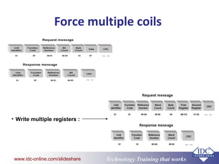 Modbus Data Communication Systems | PPT