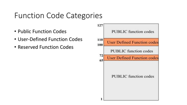 Modbus Intro by Vijayanand | PPT