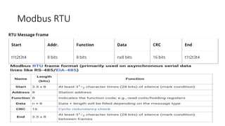 Modbus Intro by Vijayanand | PPTX
