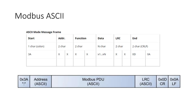 Modbus Intro by Vijayanand | PPT