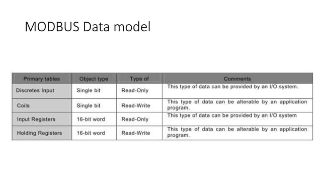 Modbus Intro by Vijayanand | PPT