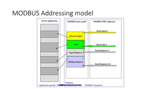 Modbus Intro by Vijayanand | PPTX